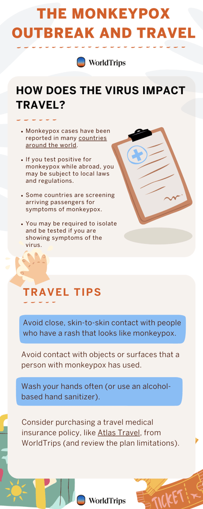 Monkeypox Outbreak: Symptoms, Treatment, and How Monkeypox Impacts ...